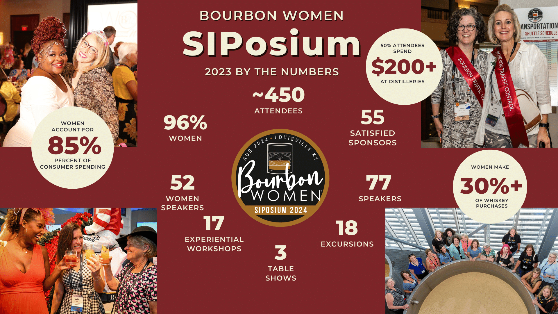 2024 SIPosium Sponsorship Opportunities - Bourbon Women Association